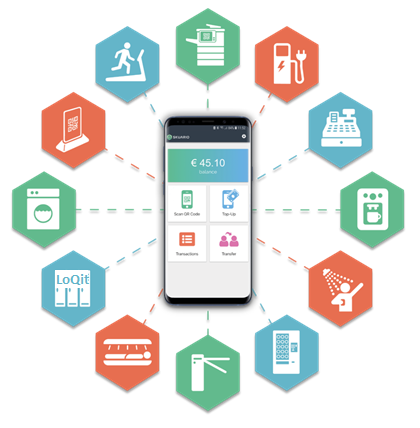 What are the advantages of an electronic locking system? - LoQit